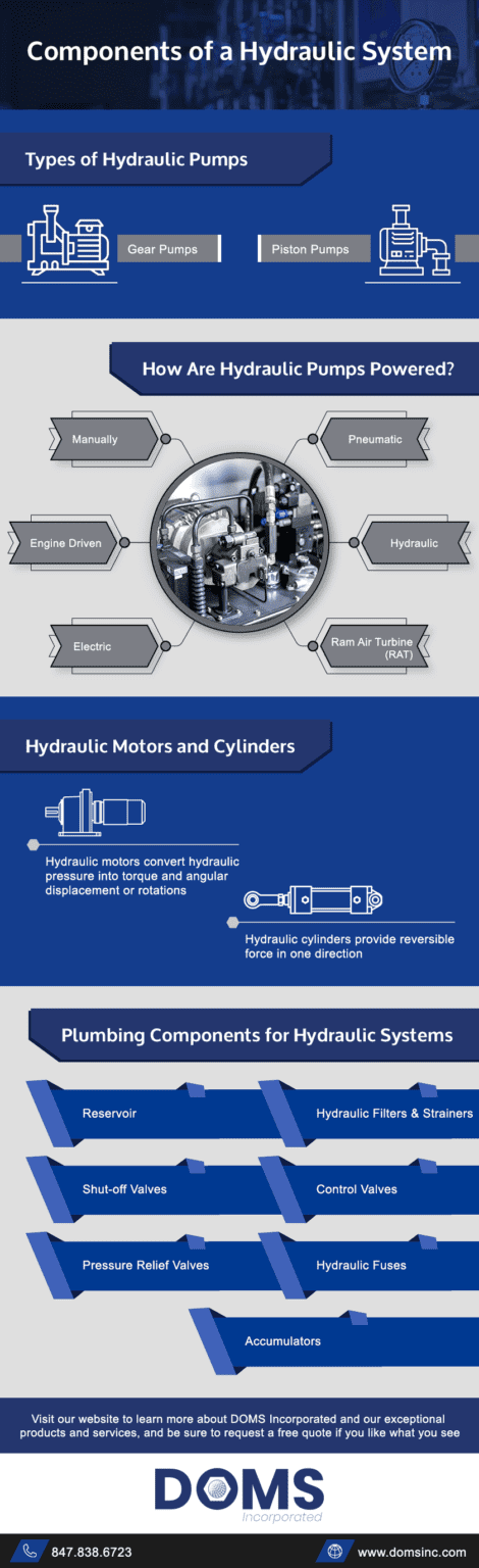 Key Components of a Hydraulic System | DOMS Incorporated
